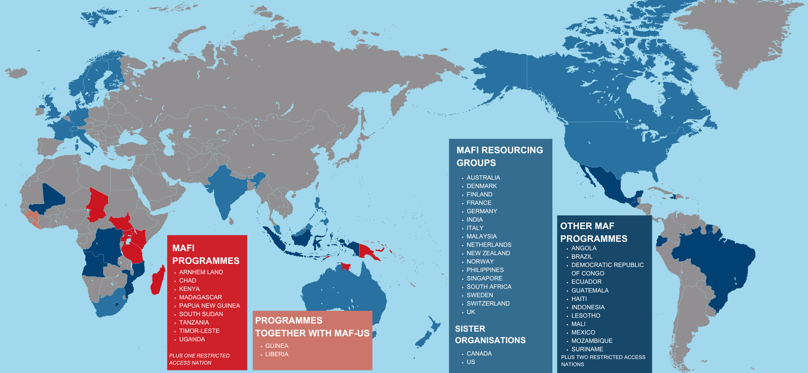 MAF in Numbers | Madagascar